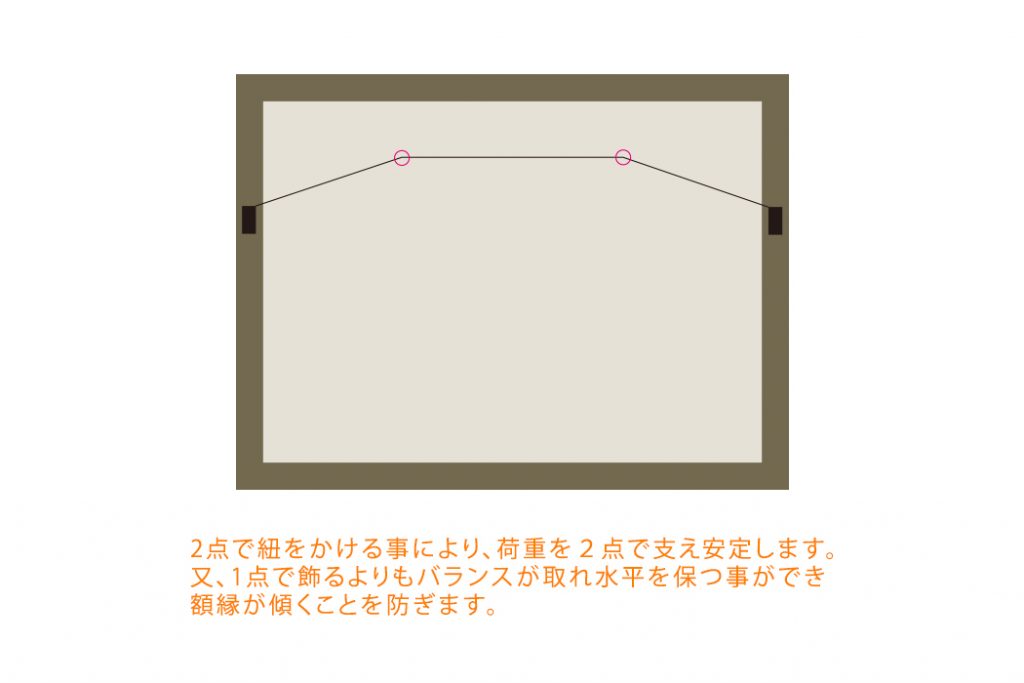 【額縁の飾り方】壁面金具の種類 - 額縁や額装なら創業92年の老舗安井商店｜東京・上野のフレーム専門店