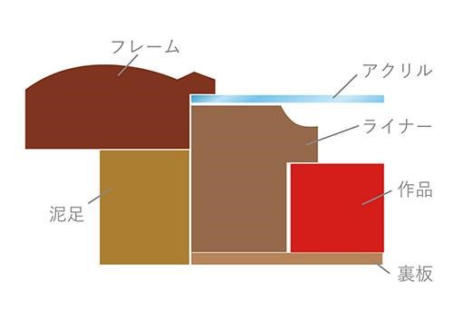 額縁の選び方｜プロが教える大切な作品を飾るコツ - 額縁や額装なら創業96年の老舗安井商店｜東京・上野のフレーム専門店